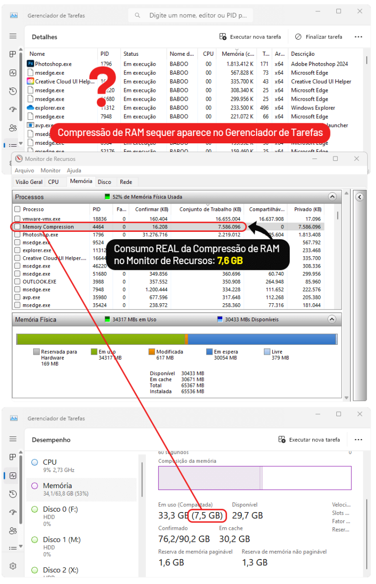 Quem está consumindo muita memória RAM? | BABOO