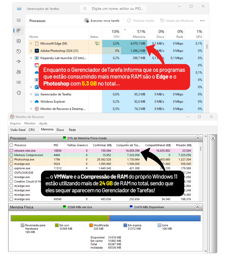Quem está consumindo muita memória RAM? | BABOO