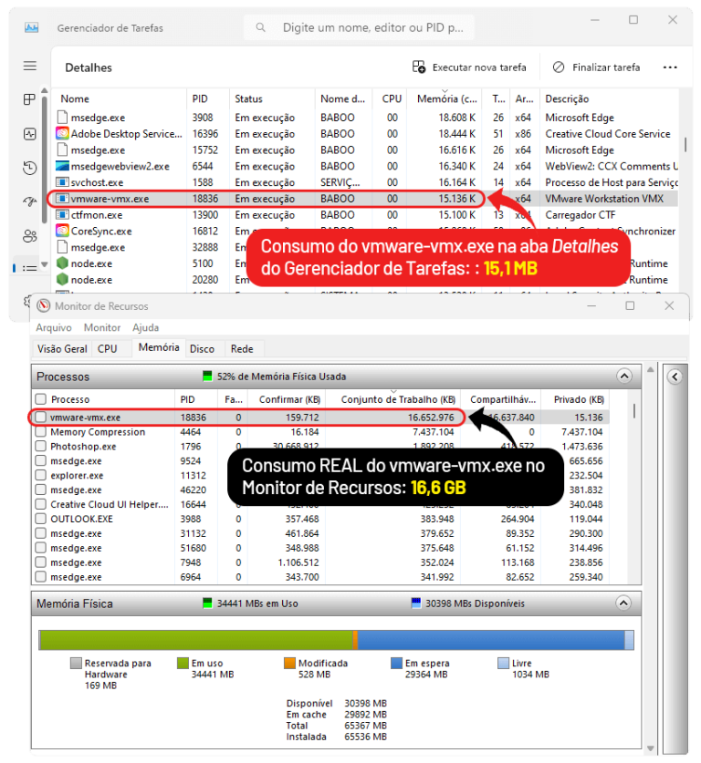 Quem está consumindo muita memória RAM? | BABOO